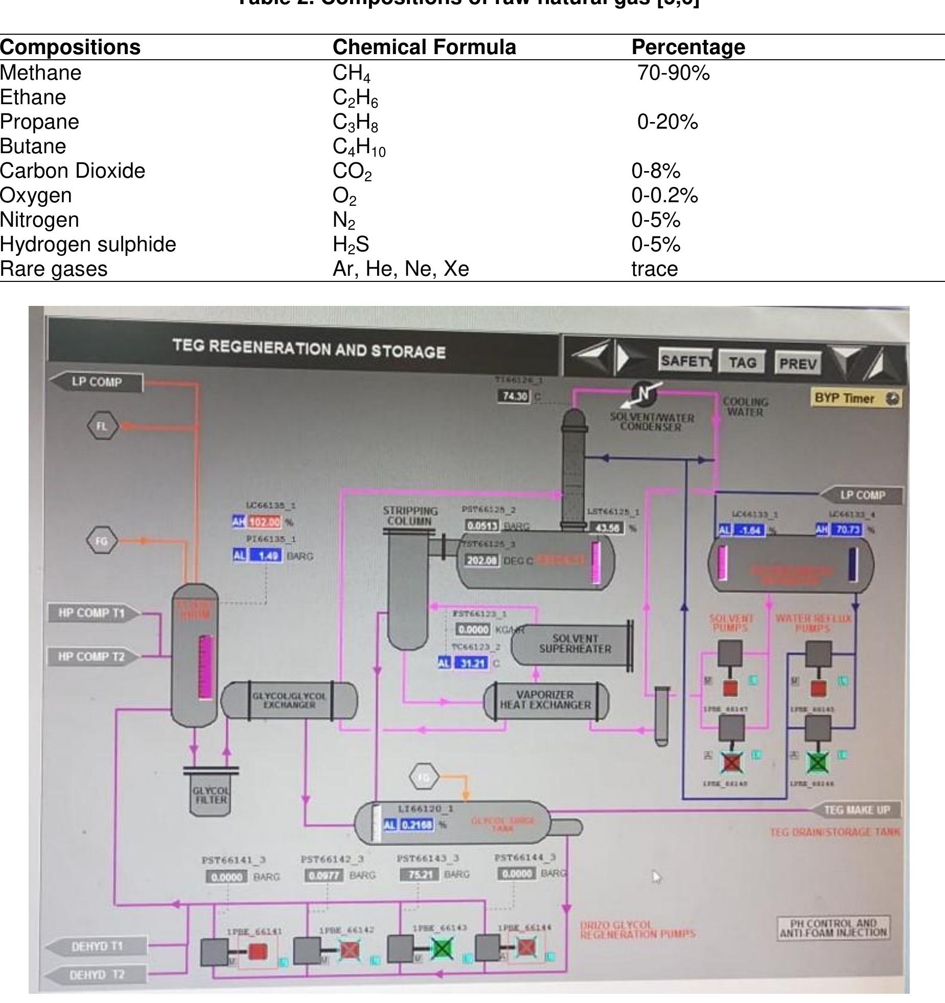 (PDF) Modelling and Optimization of Natural Gas Dehydration System ...