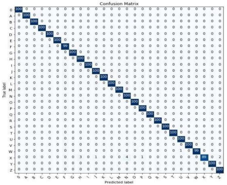-confusion matrix of cnn model confusion matrix of
