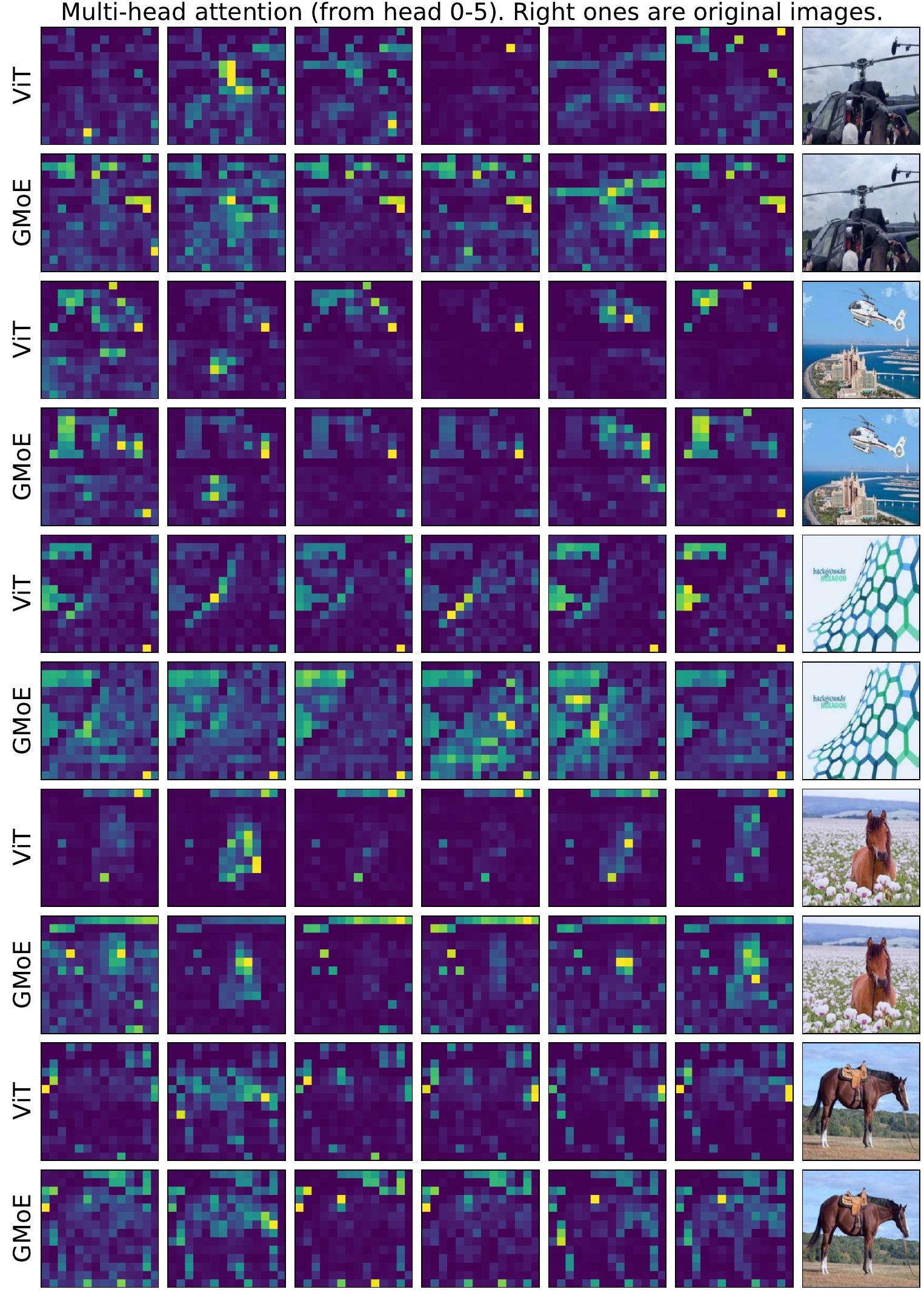 Multi-head attention visualization on the last block of