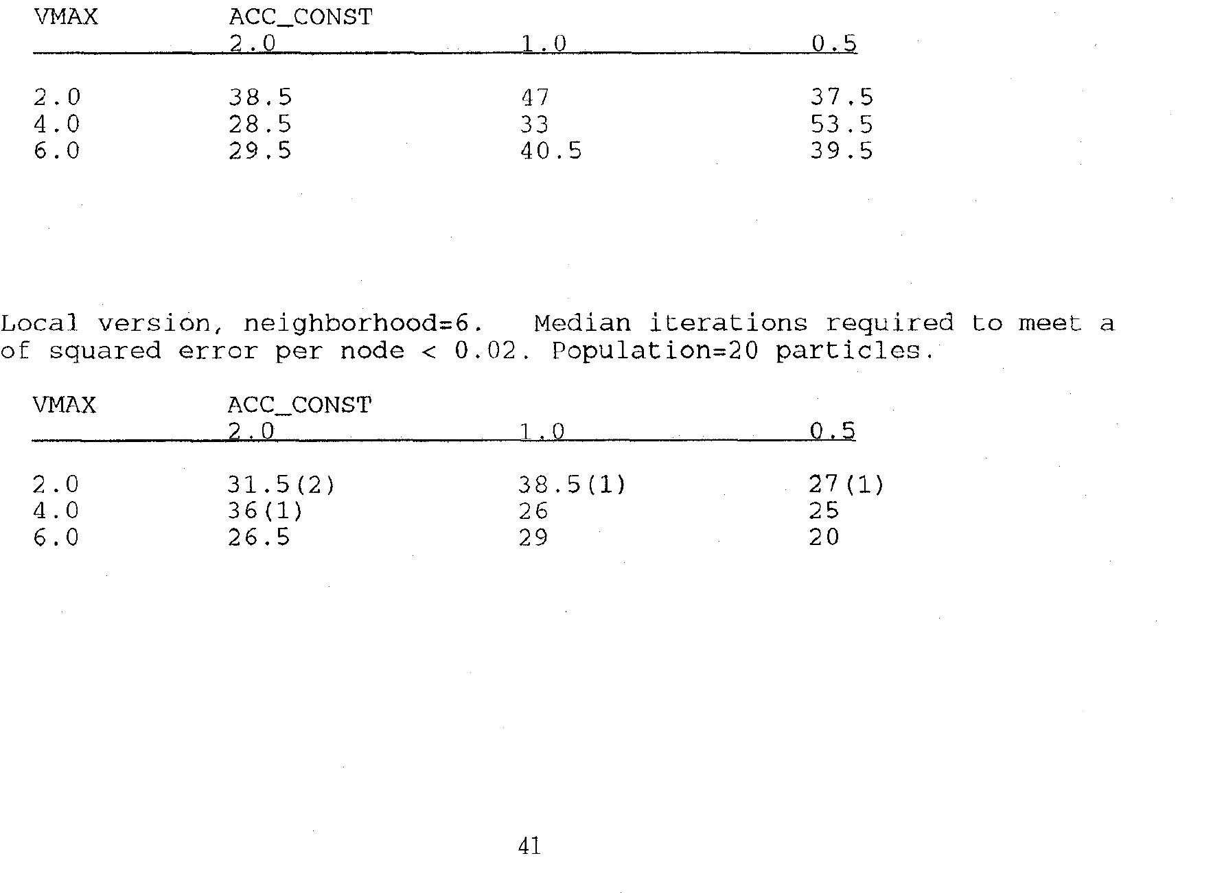 (PDF) A new optimizer using particle swarm theory