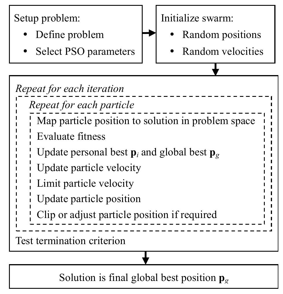 Flowchart illustrating the main steps of pso-ml technique.