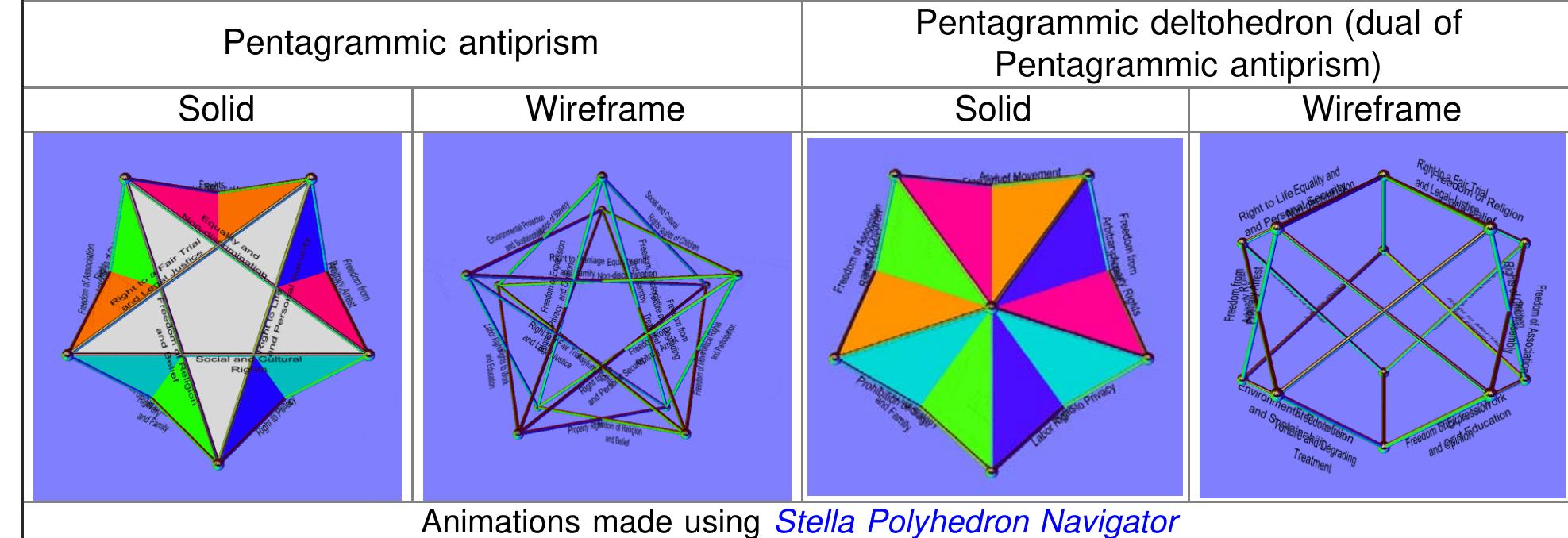 Animation of indicative examples of mappings of 20 human