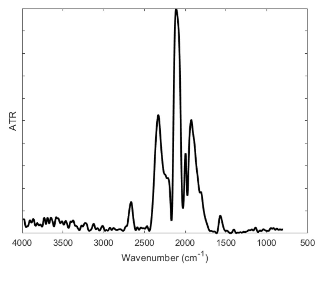 Ft-ir spectrum of activated carbon (granular and
