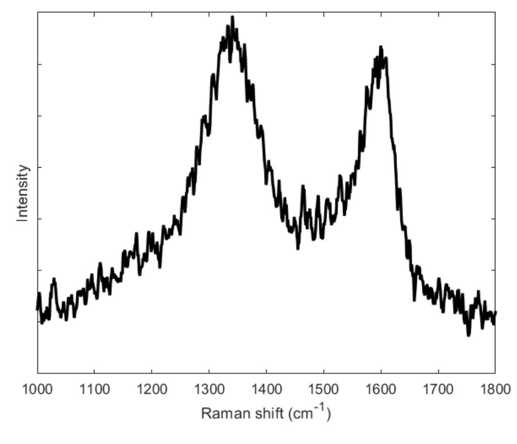 Raman 532 spectrum of activated carbon the true (skeleton)