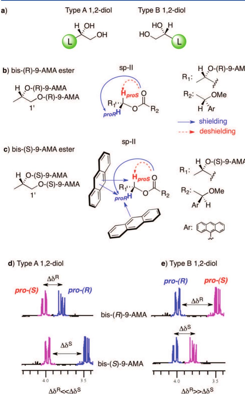 Structure of type a and type b 1,2-diols (a). main