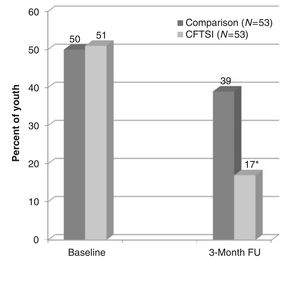(PDF) Evidence-based treatments for trauma related disorders in ...