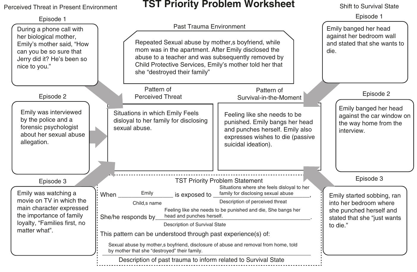 3 emily’s priority problem worksheet after the team also