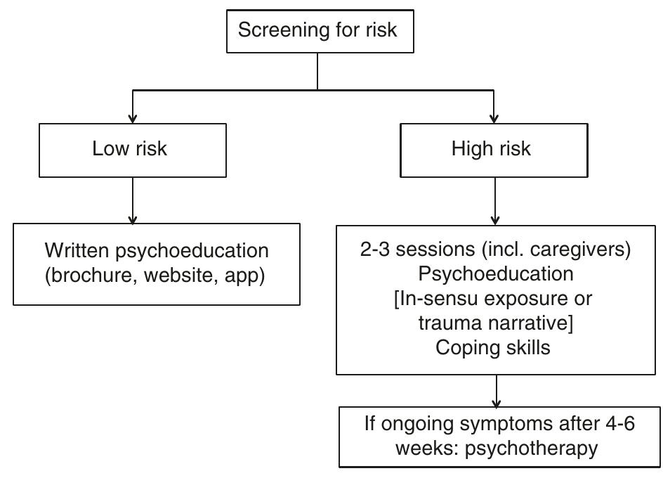 (PDF) Evidence-based treatments for trauma related disorders in ...