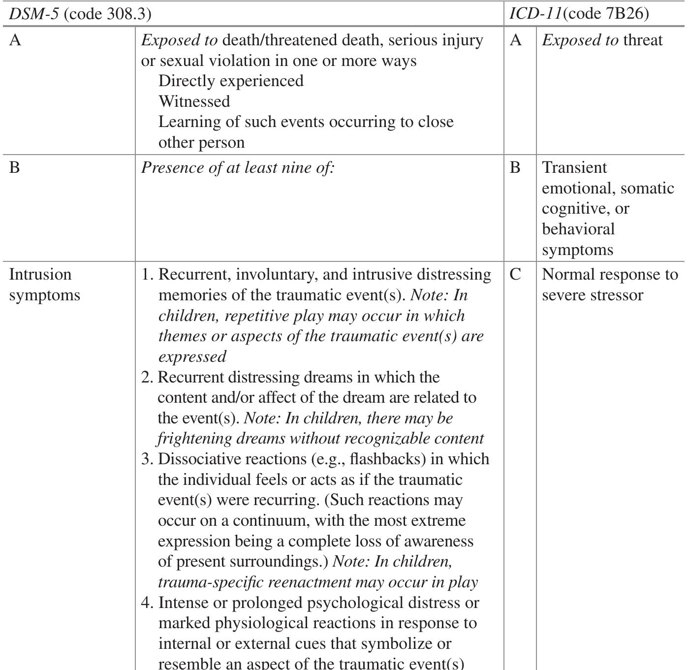 (PDF) Evidence-based treatments for trauma related disorders in ...
