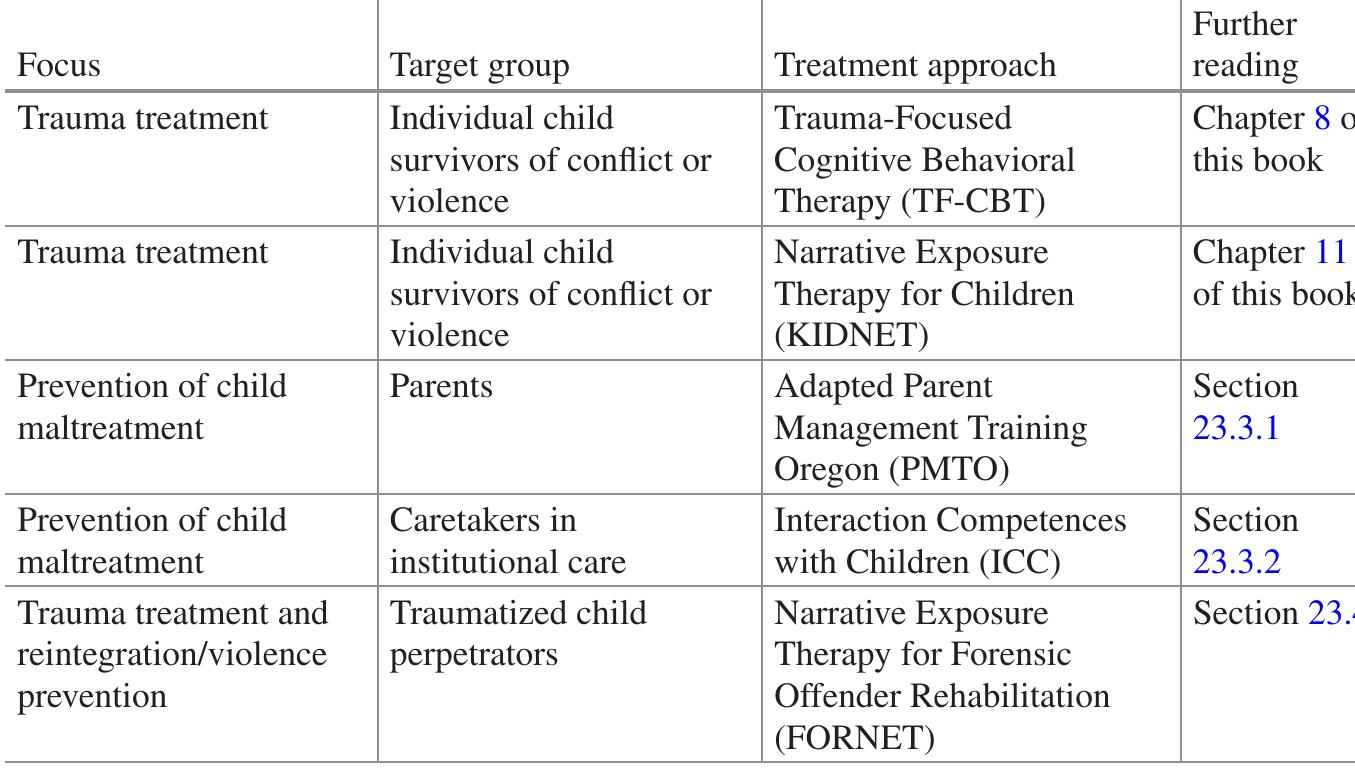 (PDF) Evidence-based treatments for trauma related disorders in ...