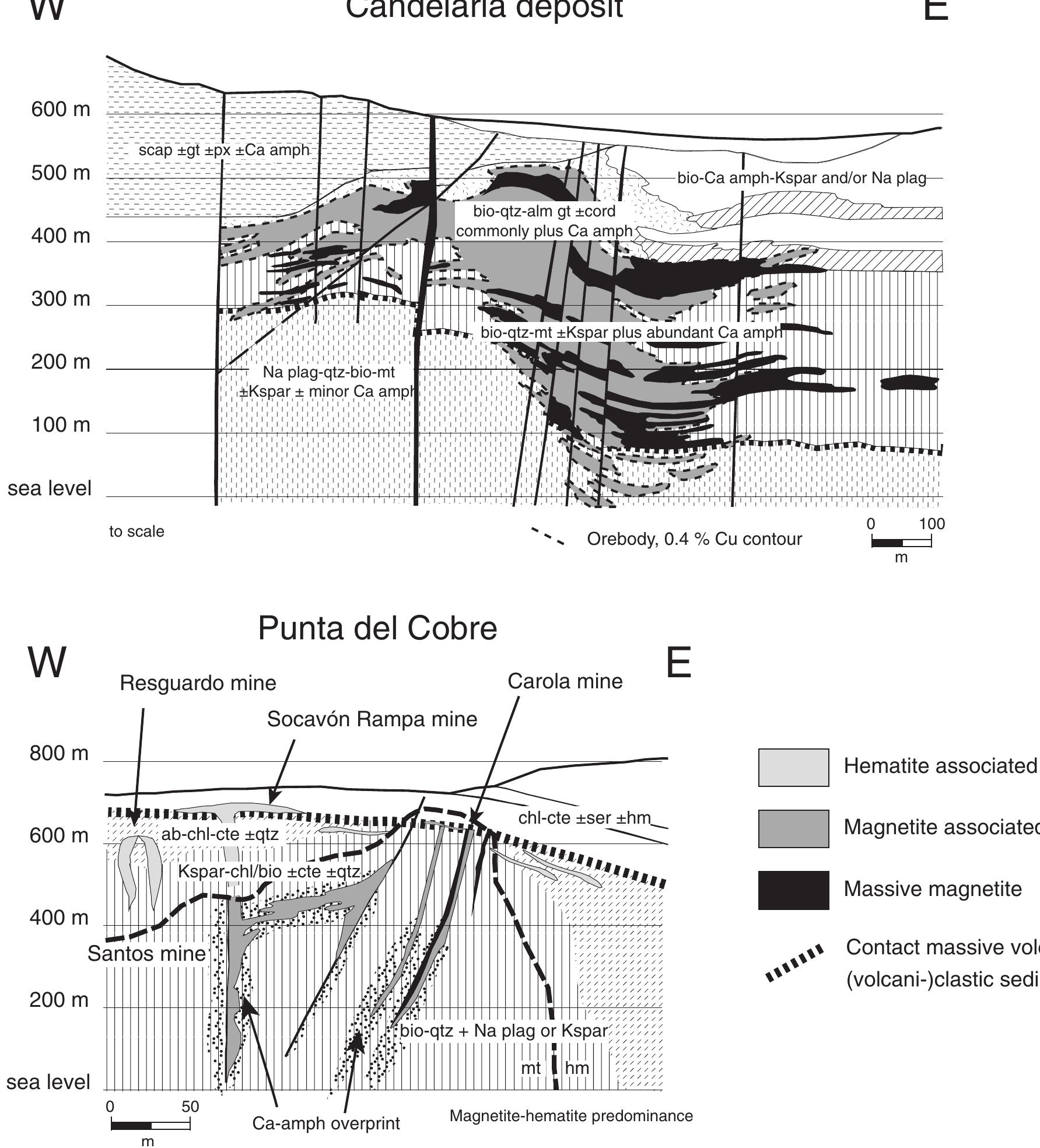 (PDF) Iron Oxide Copper-Gold Deposits Geology, Space-Time Distribution ...