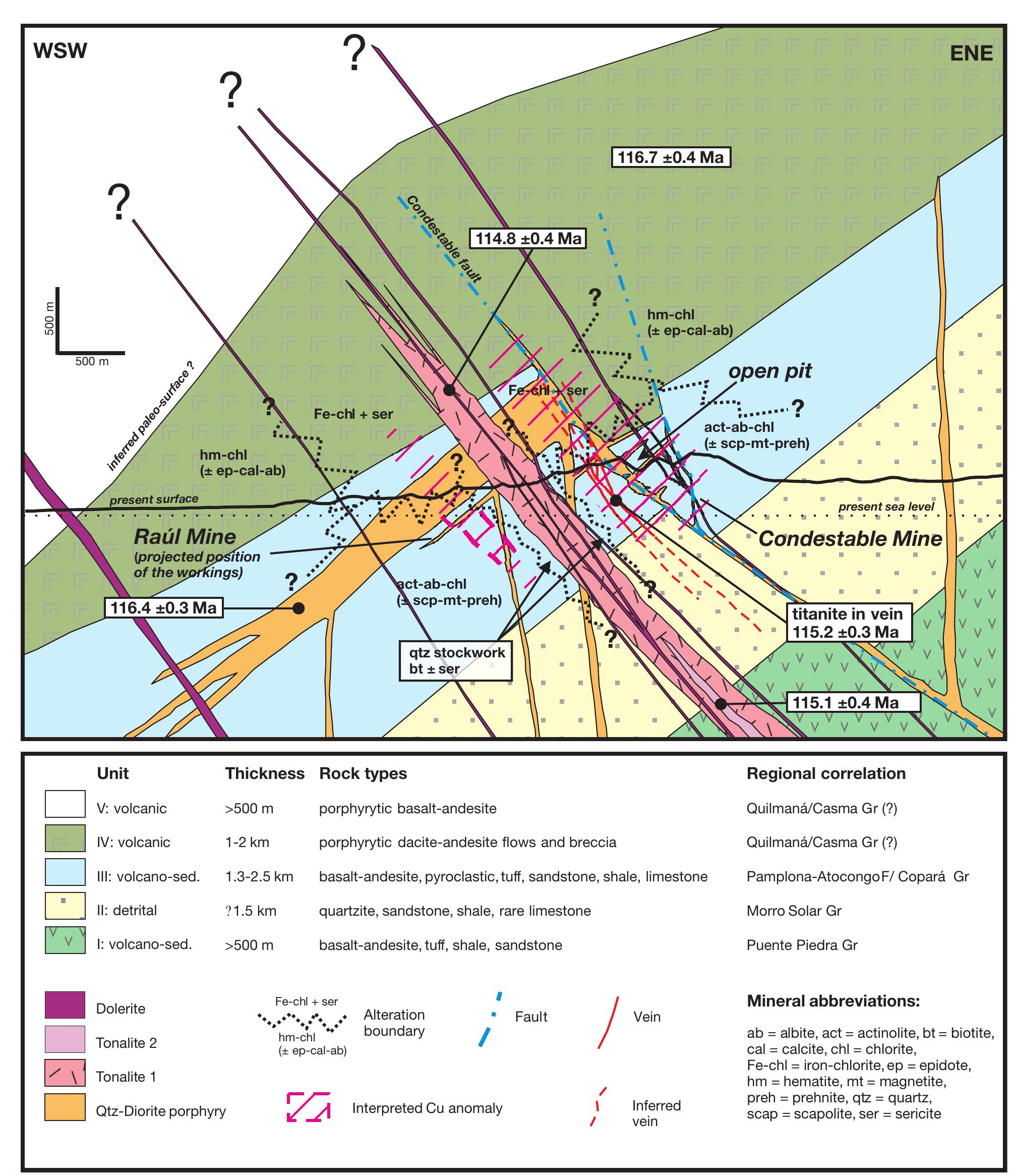 (PDF) Iron Oxide Copper-Gold Deposits Geology, Space-Time Distribution ...