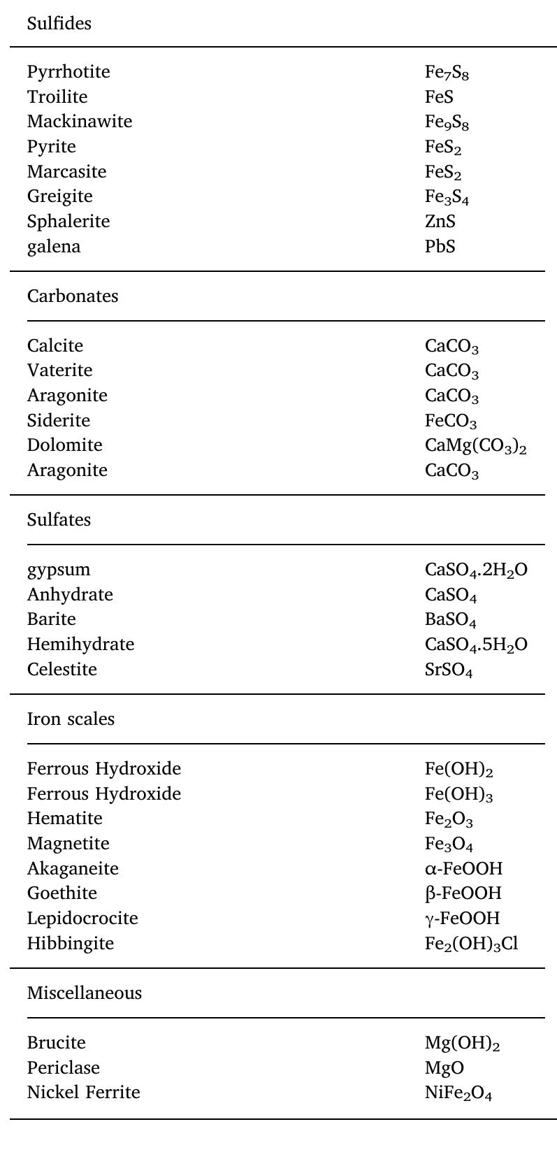 Different types of scales. 2. scale types and methods of