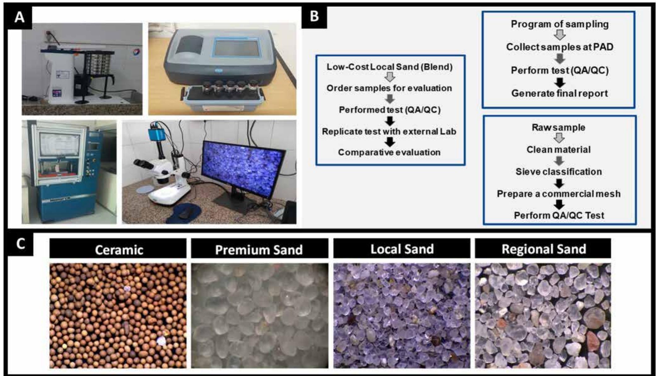 a) laboratory equipment: sieve analysis ro-tap machine,