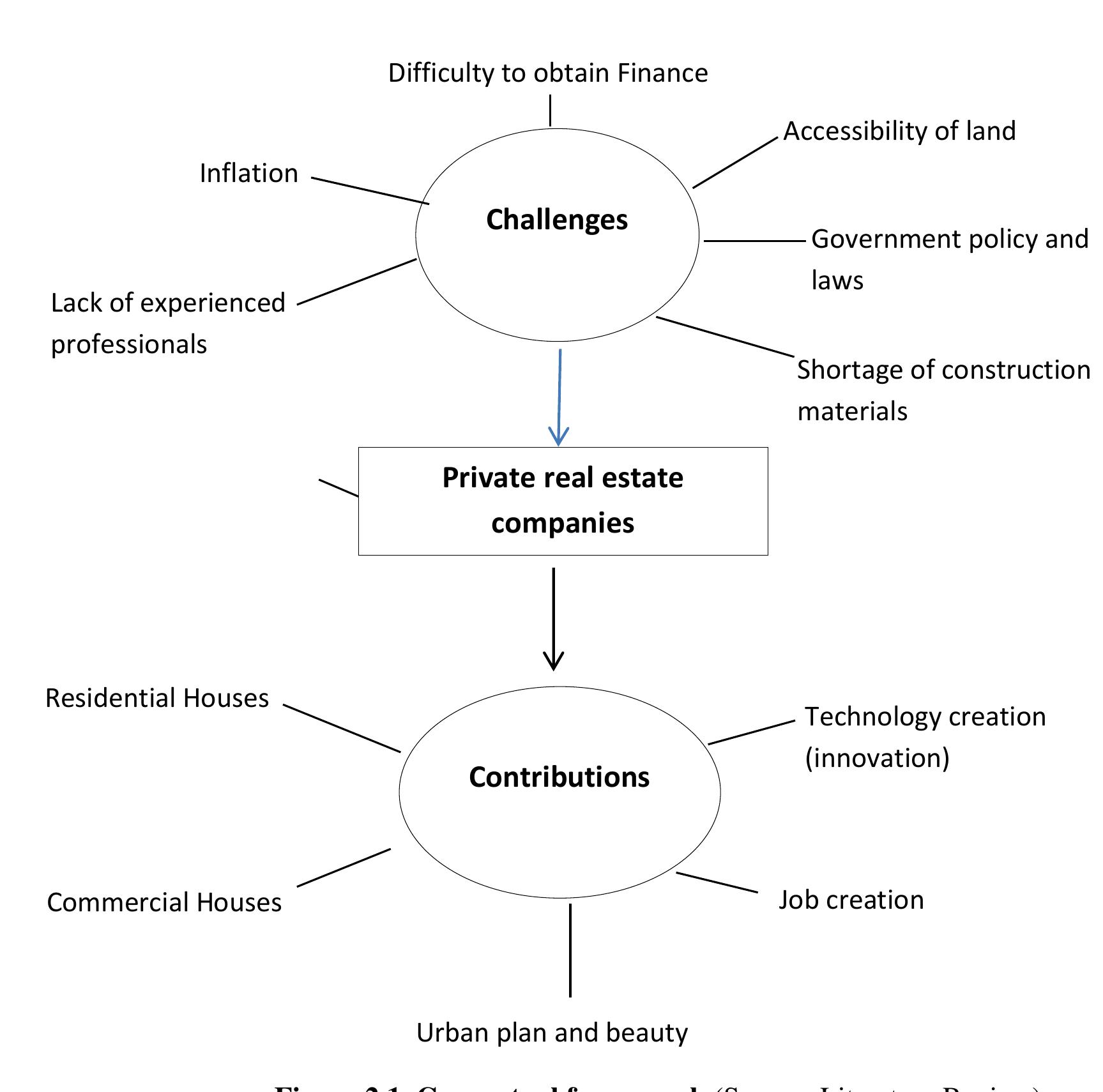 3. research methods 3.1 research design
