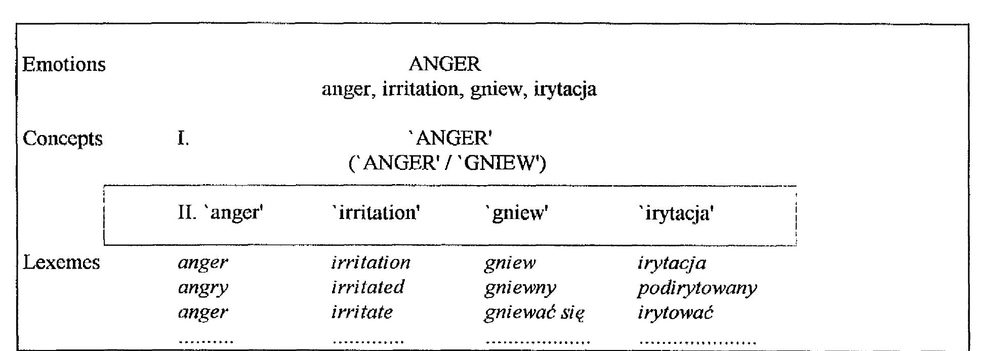 Diagram 1. terms diagram 1, where three different levels of