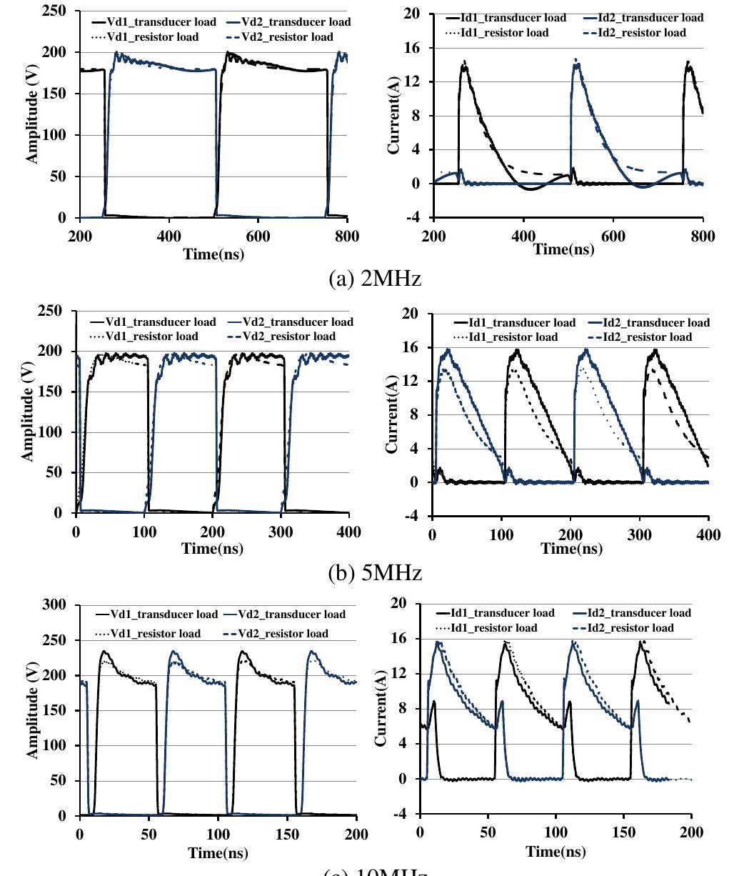 Gan power transistor transient voltage and current waveforms