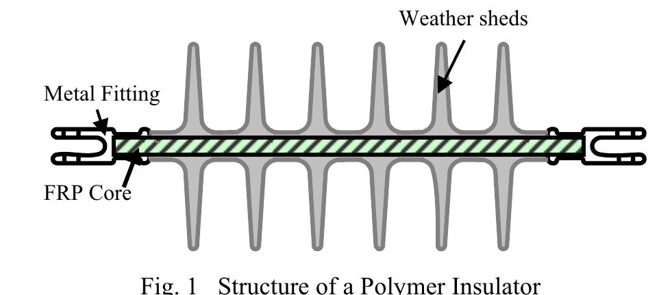 Structure of a polymer insulator is shown in fig. 1. the