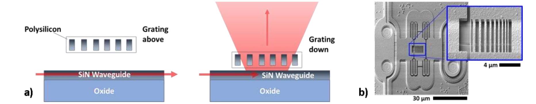 A) sketch of mechanism of the mems grating switch. b) sem