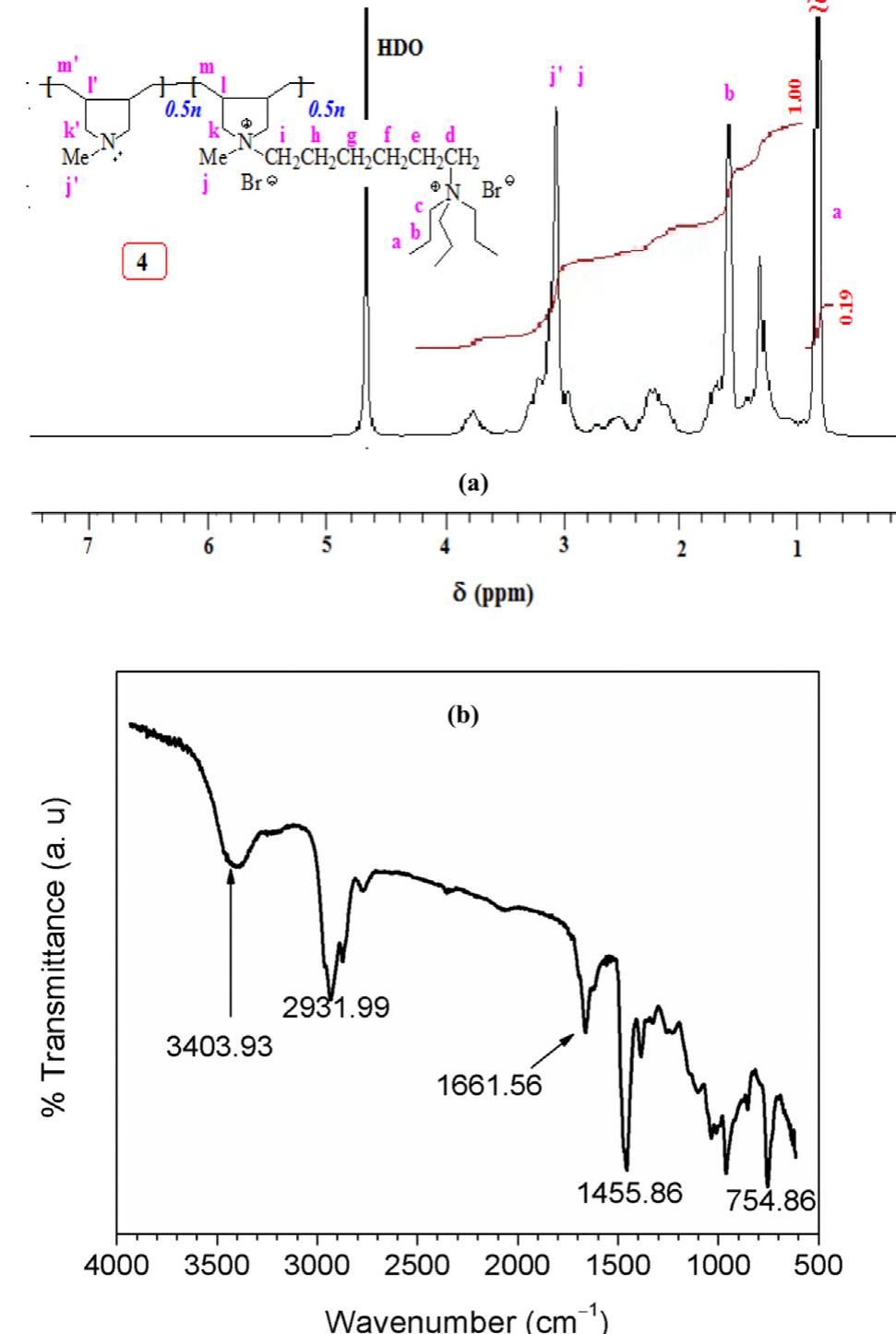 (a) 1h nmr and (b) ftir spectra of polymer 4. polymer 4 was