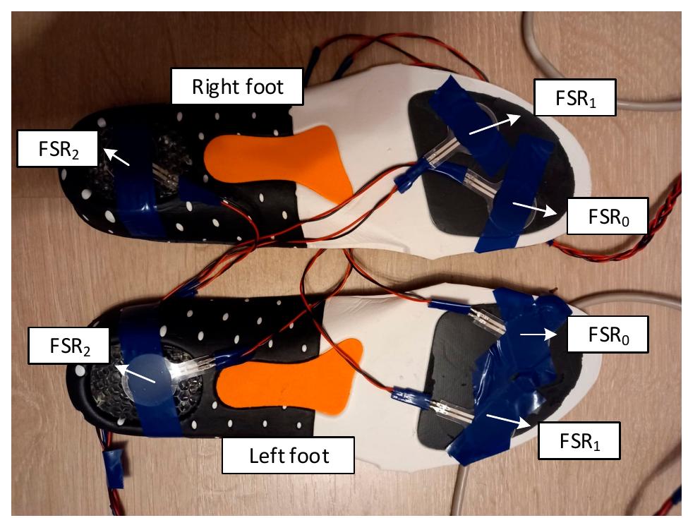 Illustration of the resistive pressure sensor placement onto