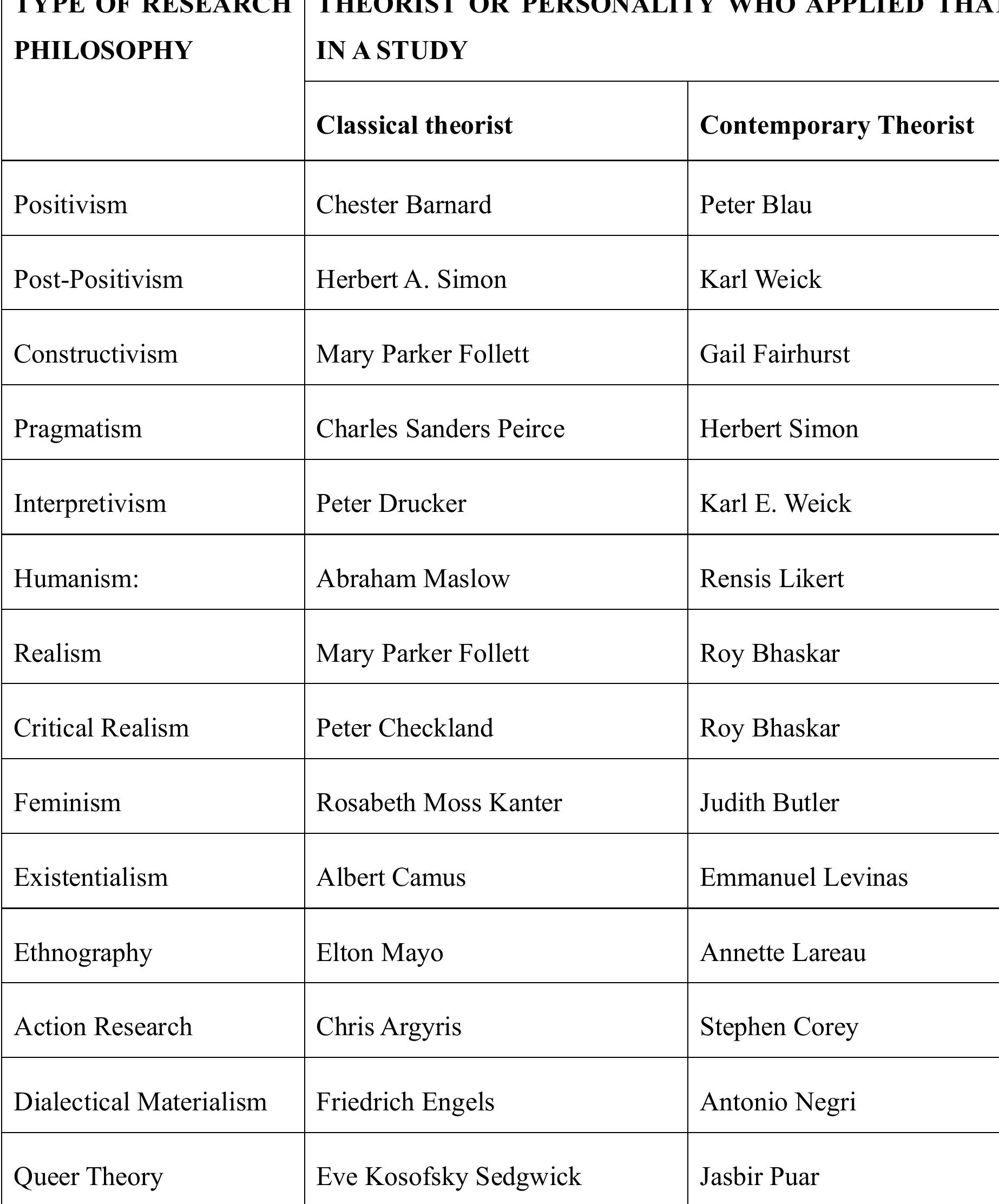 (PDF) RESEARCH PHILOSOPHY: AN EXPLORATION OF THE CONCEPTS RESEARCH AND ...