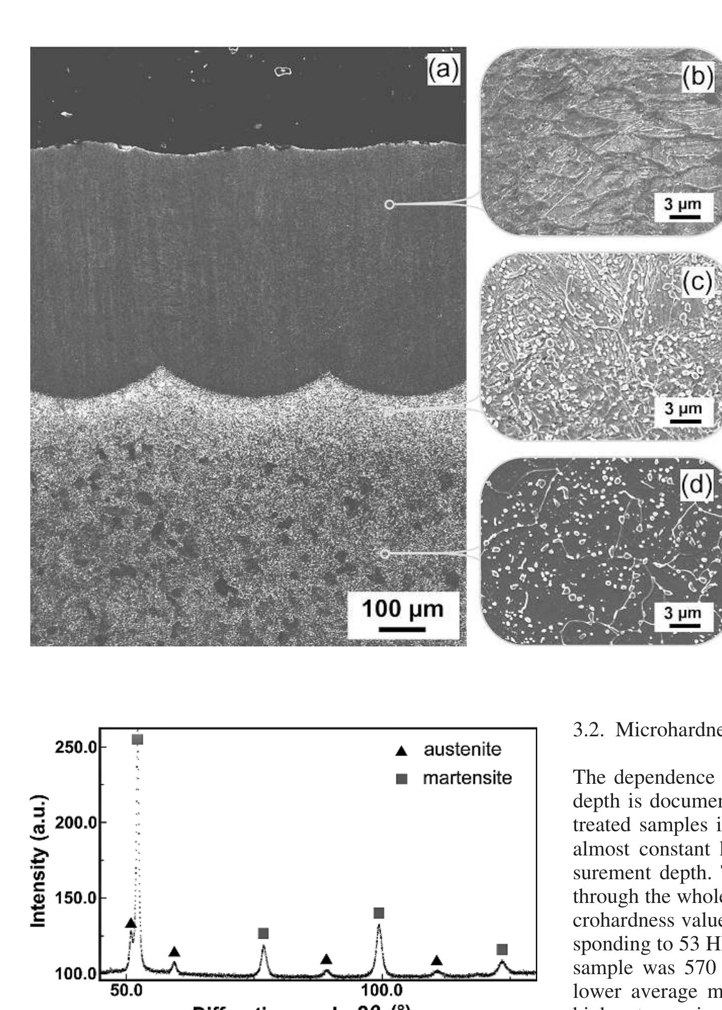 Xrd pattern of the laser surface remelted layer of modified