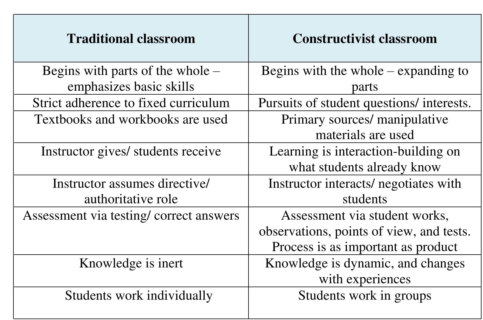 Pdf Theory And Practice Implications Of Social Constructivism In Education