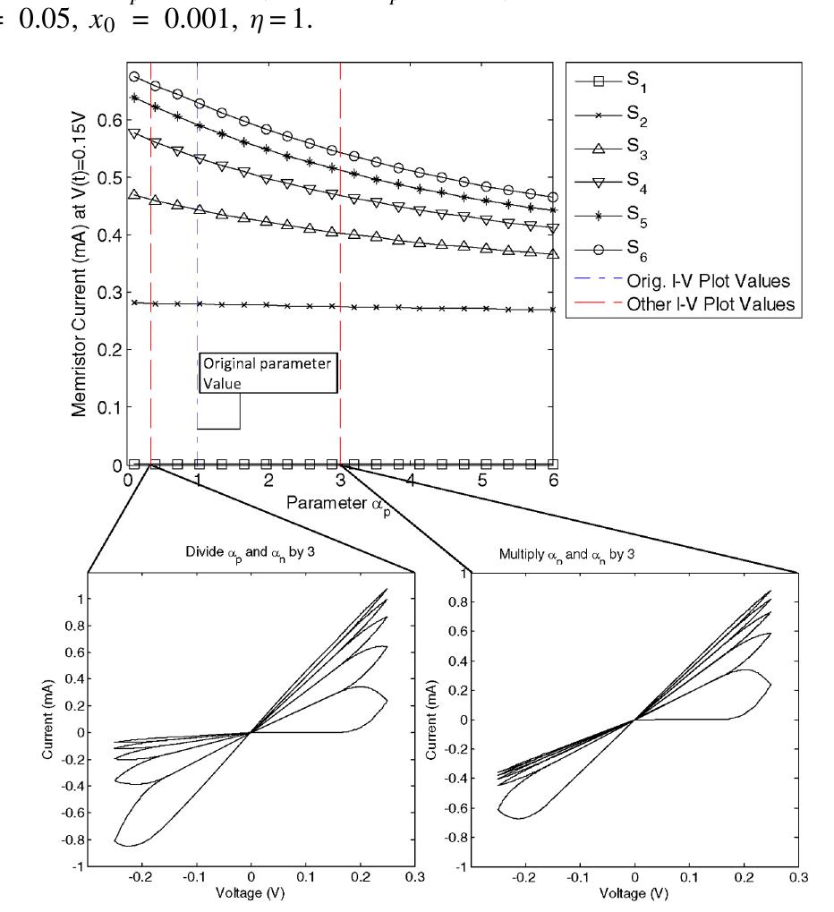 Figure 13 - Generalized Memristive Device SPICE Model and