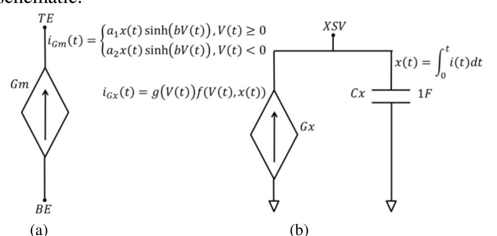 Diagrams that describe the functionality of the spice model
