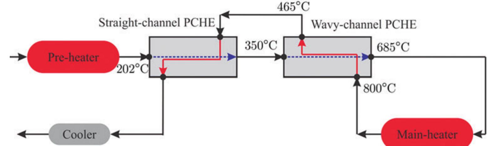 Figure 8 - from Fabrication and testing of a