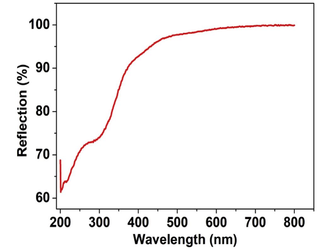 Uv-vis drs spectrum of kcabo3:dy.