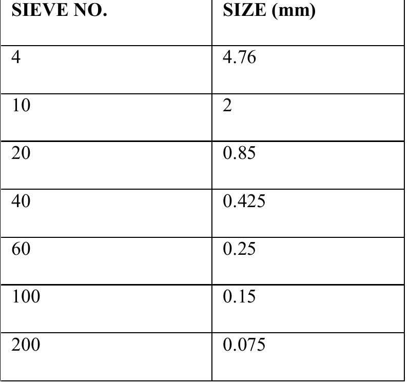Sieve standard sizes