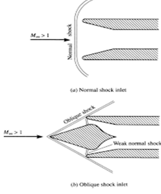 Figure 1 - Hypersonic Scram-Jet Engine Inlet Design