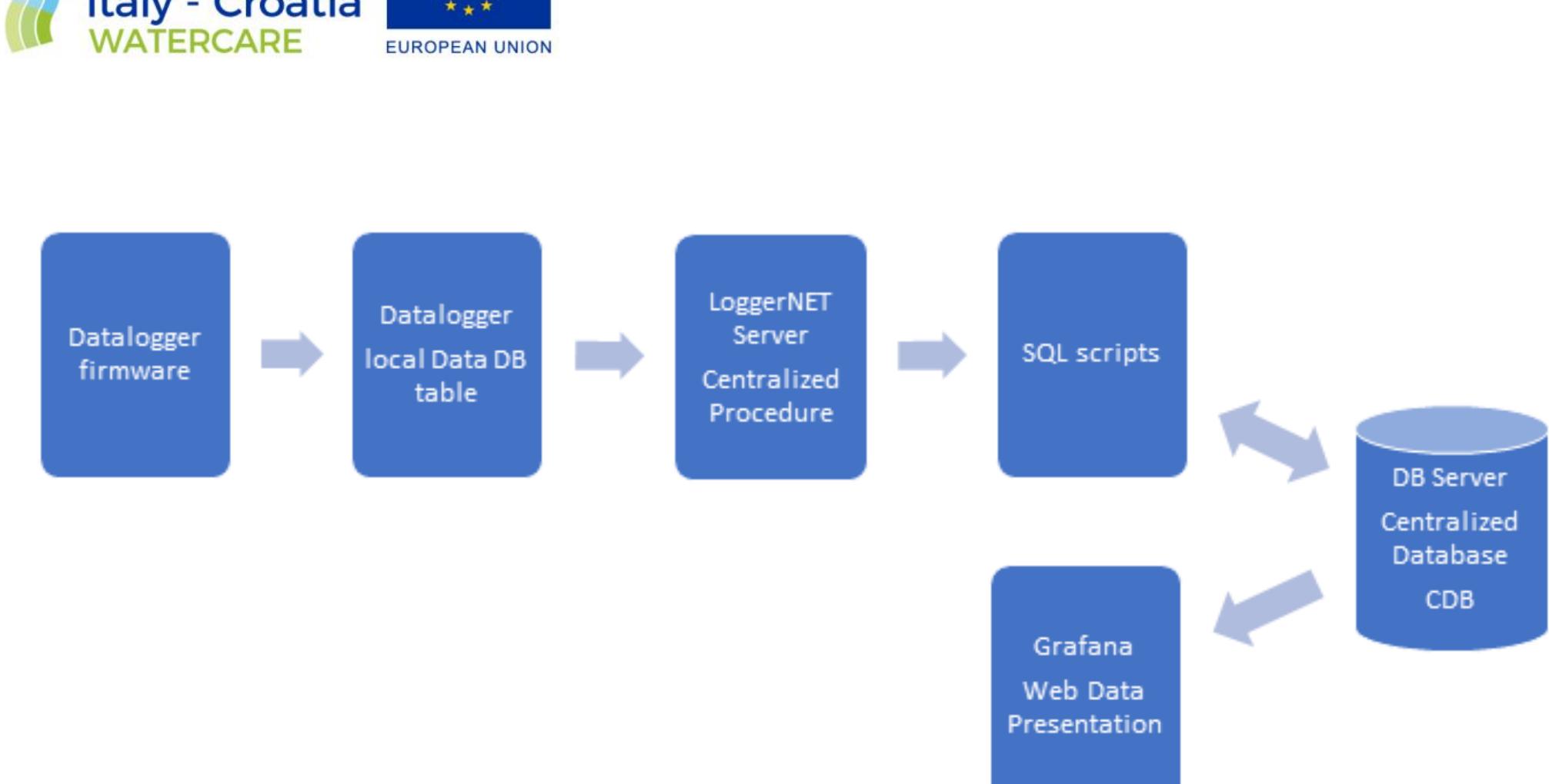 2 - 3 block diagram showing the procedure for acquiring,