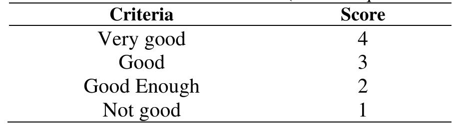 Criteria for the likert scale (teacher's questionnaire) the