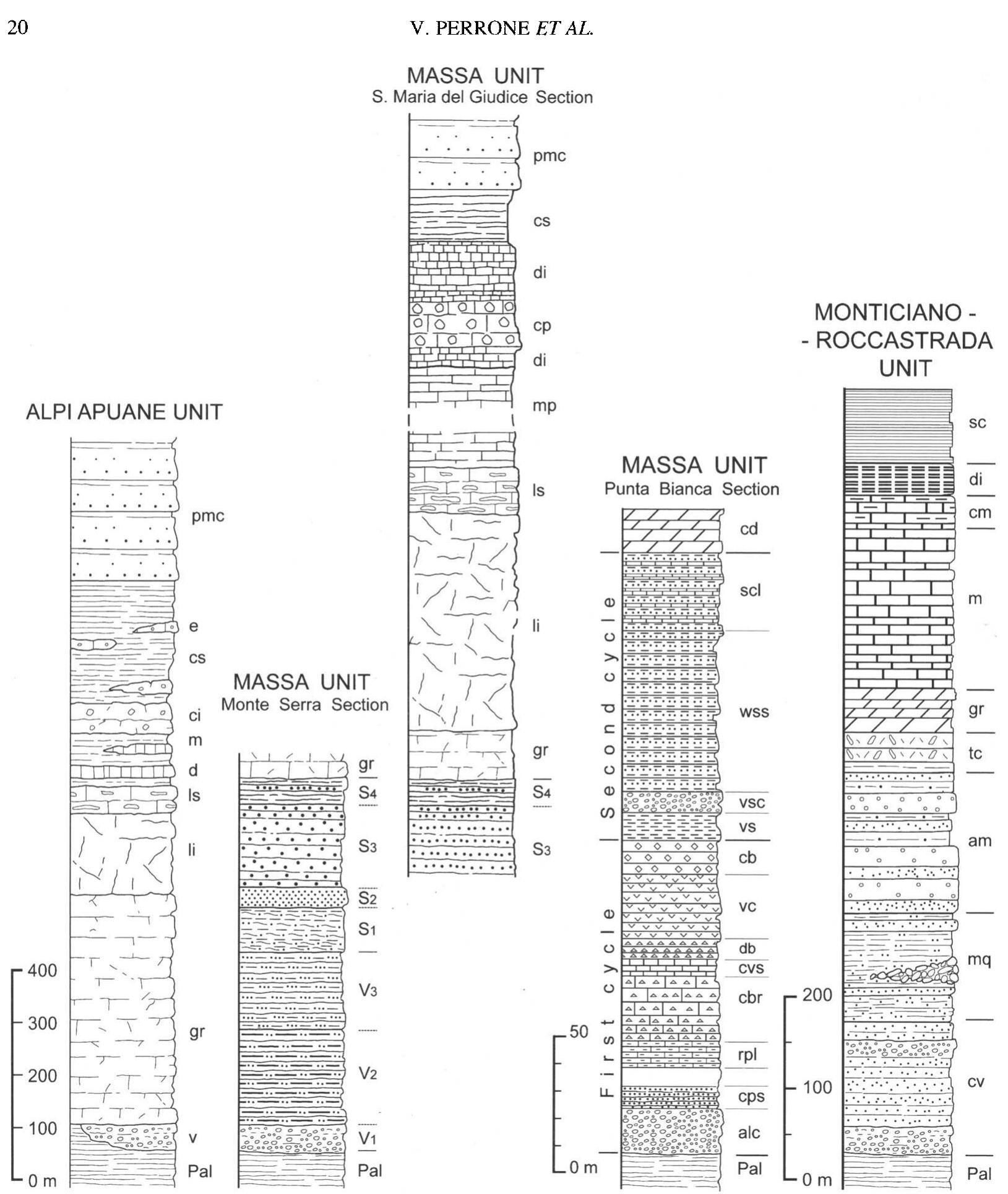 Stratigraphic columns of metamorphic tuscan units. alpi