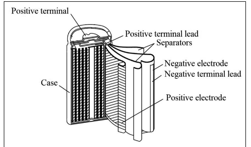 I. main components of li-ion battery. source: wang et al.°