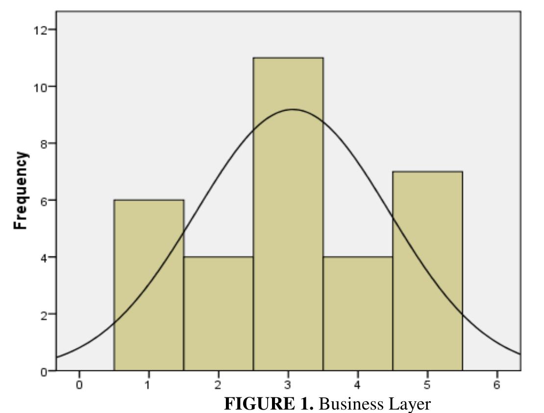 Histogram plot: figure | shows the histogram plot for