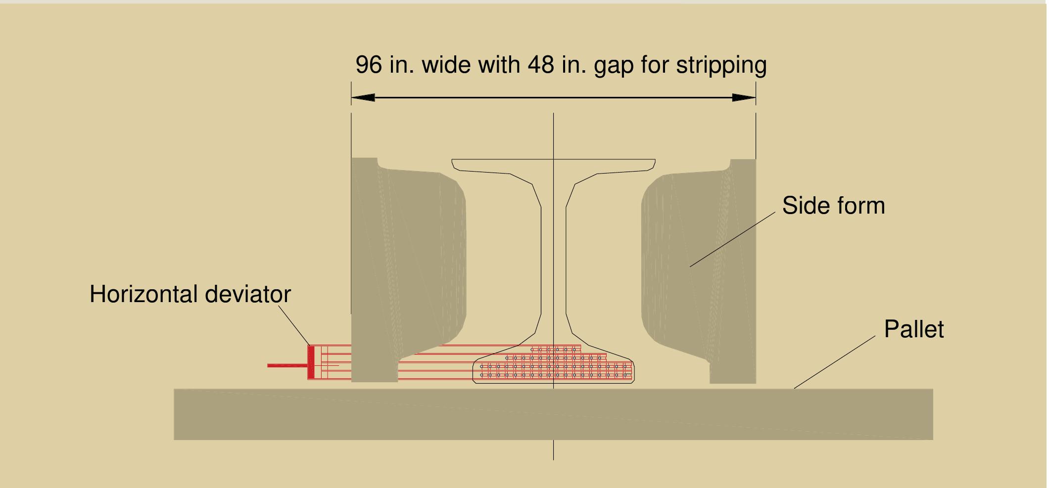 The cross section with movable side forms had a design