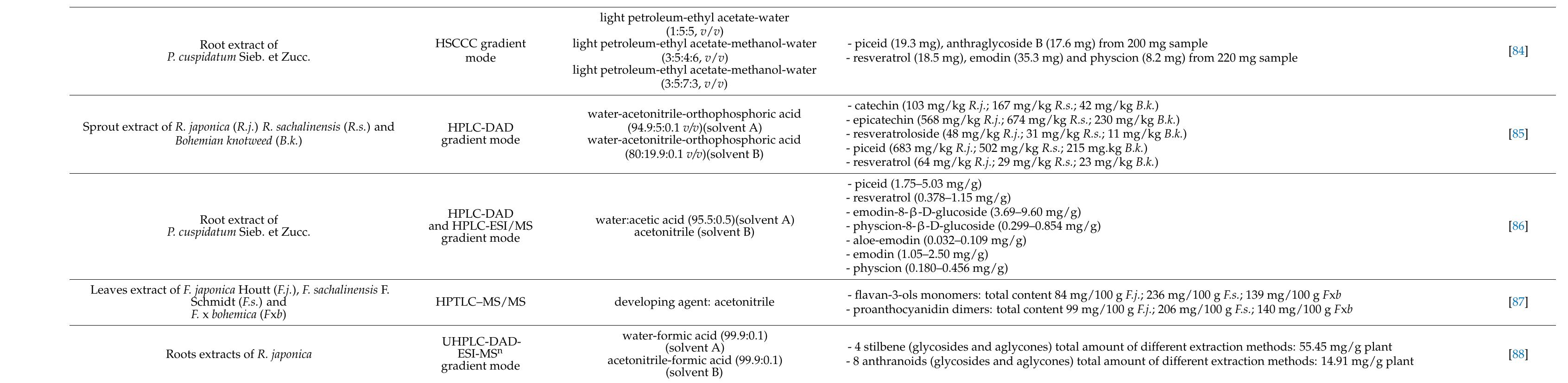 -high-performance thin-layer chromatography hyphenated to