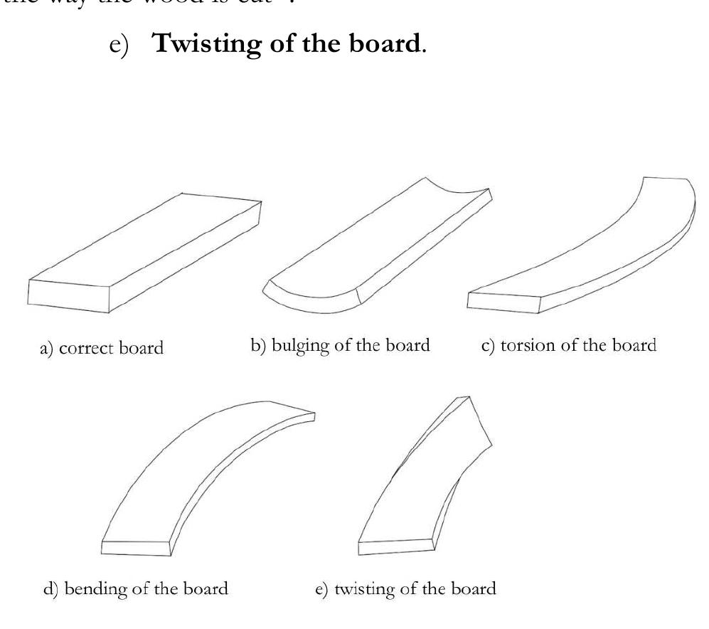 Figure 5 - from Technique and Technology of Creating Wooden