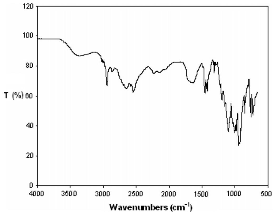 Reflection ir spectrum of ppa.
