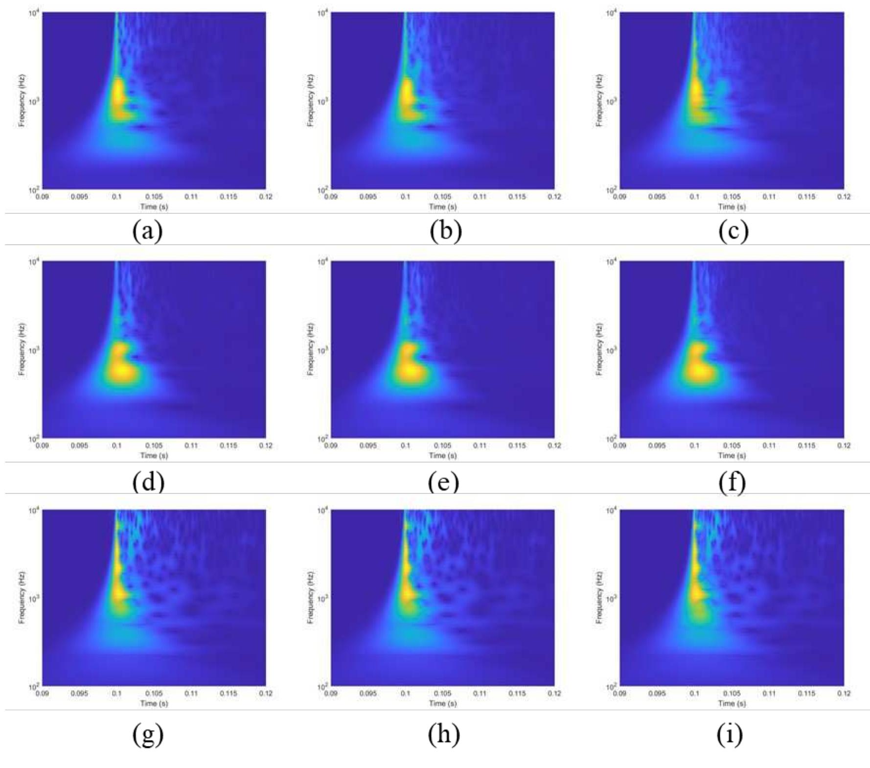 Figure 34 - Gunshots Sound Analysis, Identification, and