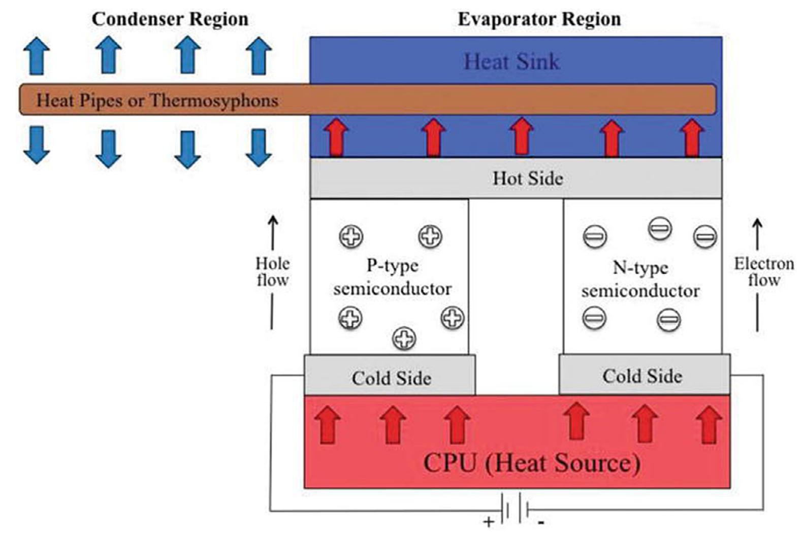 (PDF) A review of thermal interface material fabrication method toward ...