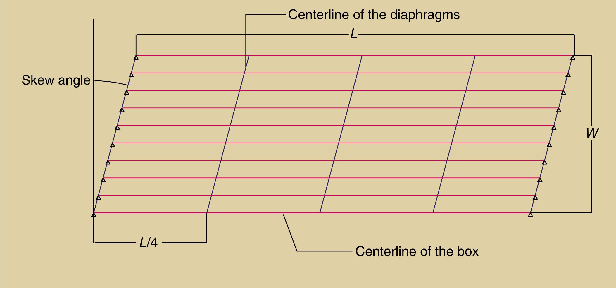 This drawing shows the grid analysis model. note: l = span