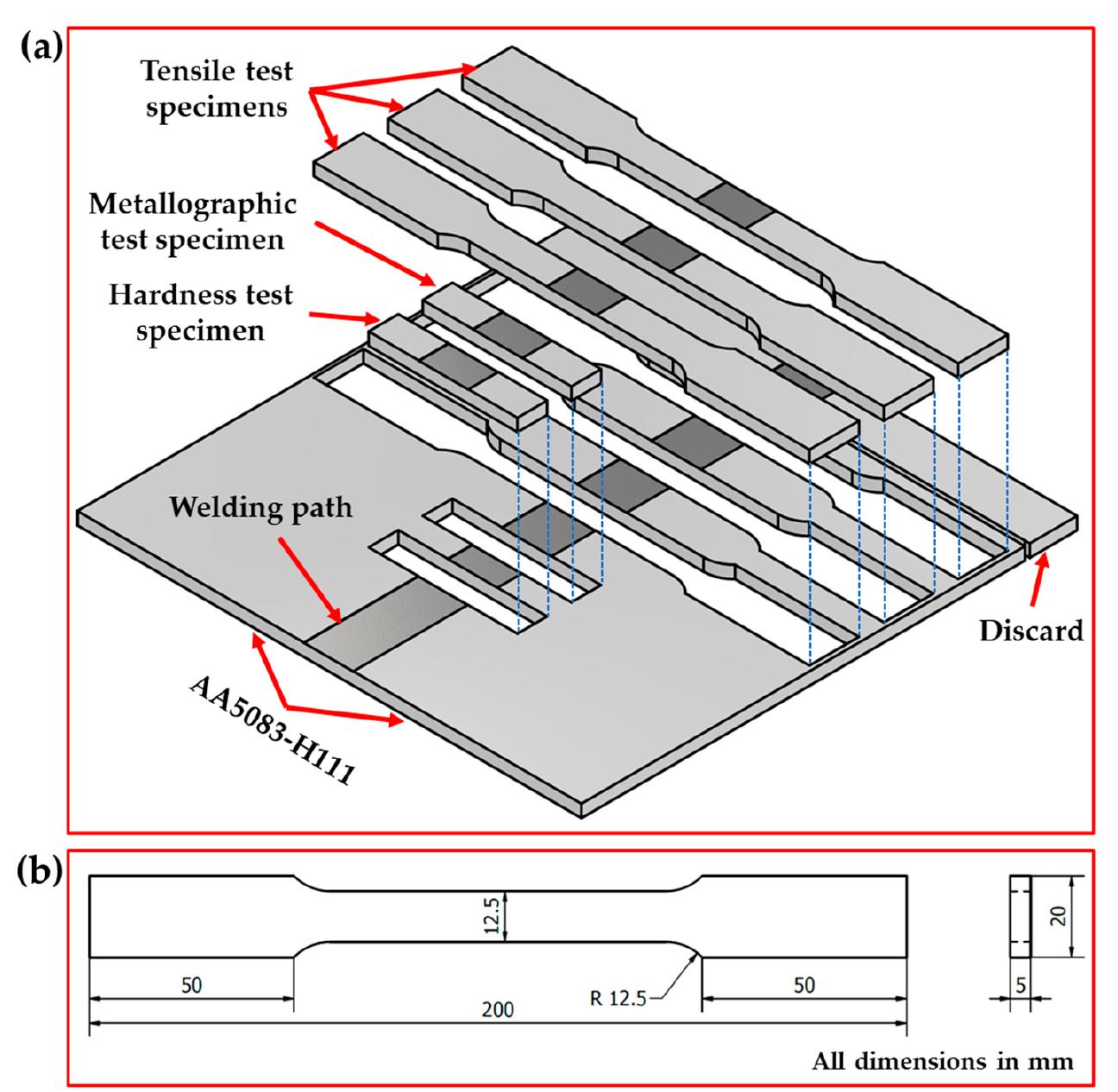 Spacing between each measurement, as shown in figure 3a,b.