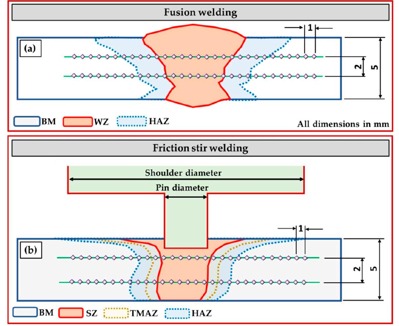 Schematic drawing of hardness measurements on the