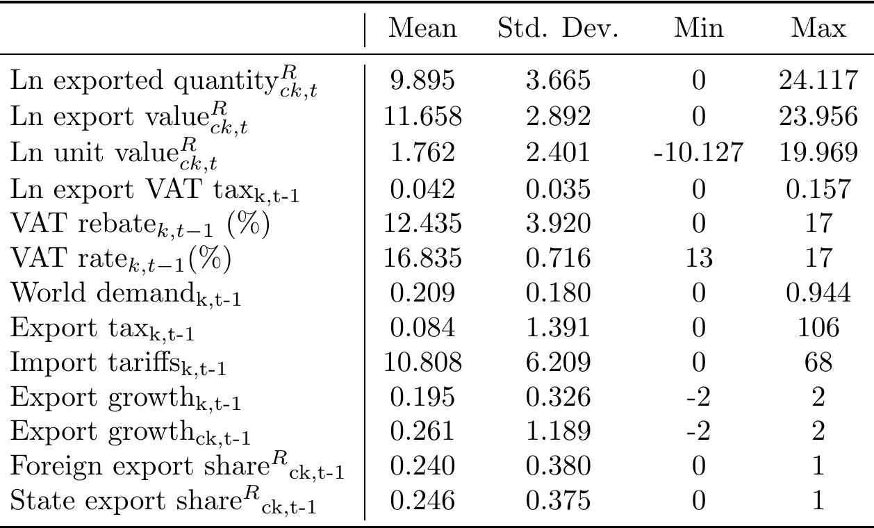 Refer to section 3.2 and appendix c-3 for a detailed