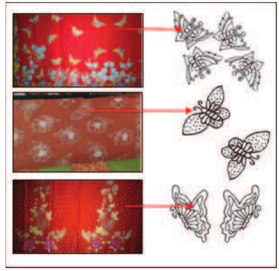 Visual analysis of butterfly“s batik motifs symbols, and